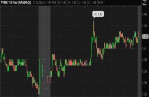 Best Penny Stocks in 2021 So Far? Here’s 4 You Should Check Out