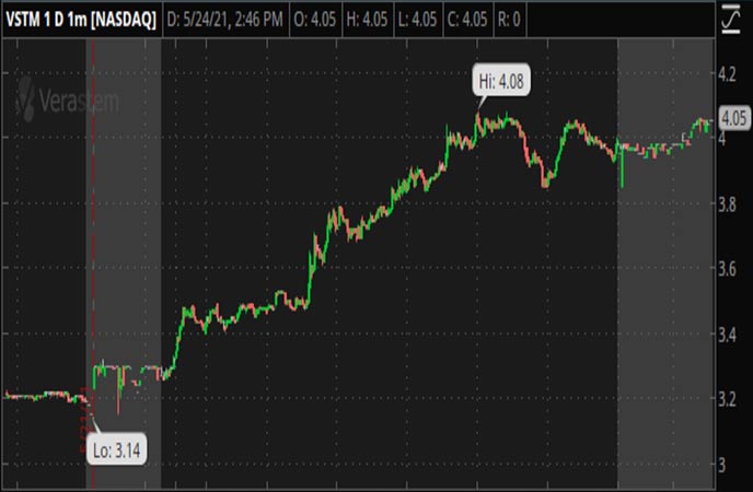 These Penny Stocks Hit it Big Yesterday, Here’s Why