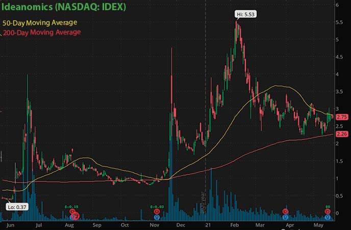 New Penny Stocks To Buy In 2021? 3 To Watch After Bitcoin Crash