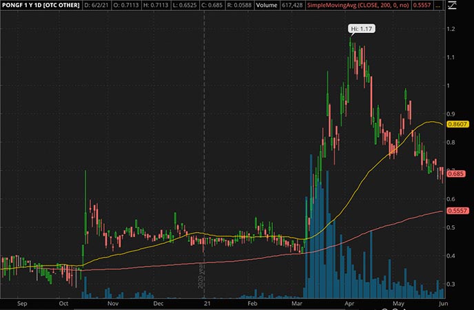 Best Penny Stocks to Buy Right Now? 3 NFT Stocks to Watch in June