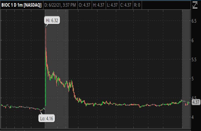 10 Penny Stocks to Watch as DogeCoin and Bitcoin Push Up