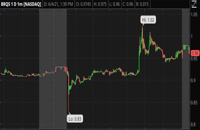Penny Stocks or Blue Chips? Which Should You Watch in 2021?