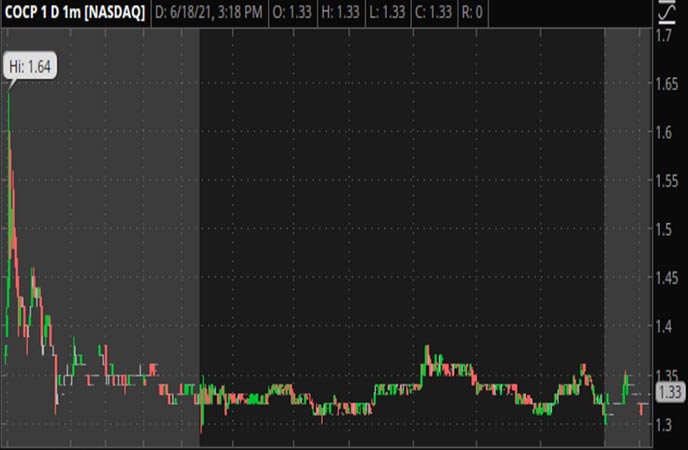 7 Hot Penny Stocks to Watch That Are Trending Right Now