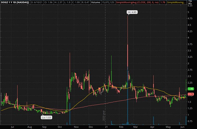 Hot Penny Stocks For 2021, 3 Under $3 You Need to Know About