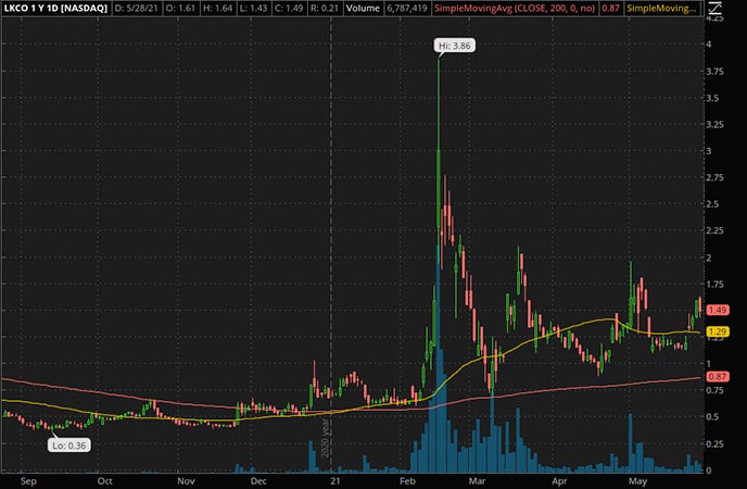 Top Penny Stocks to Buy? Why These Robinhood Small-Caps Are Popular
