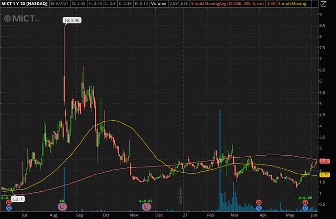 Best Tech Penny Stocks to Buy Right Now? 3 to Watch in Summer 2021
