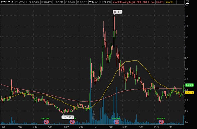 Hot Robinhood Penny Stocks to Buy Now? 12 For Your 2021 Watchlist