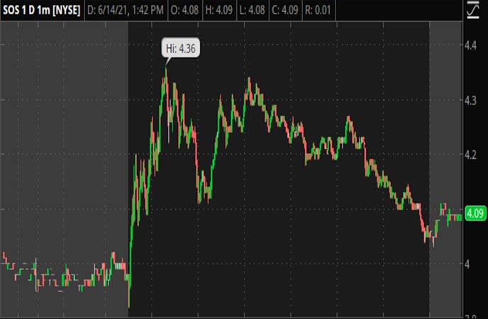 Cheapest Penny Stocks on Robinhood? Here’s 3 to Watch Right Now