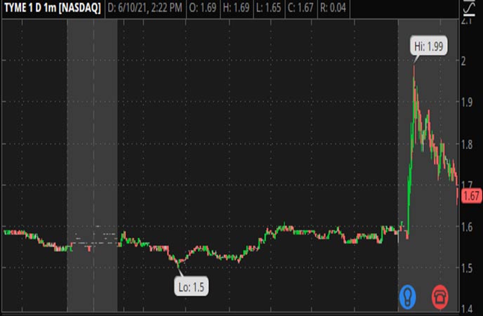 Best Biotech Penny Stocks to Buy? 3 to Watch Before Monday