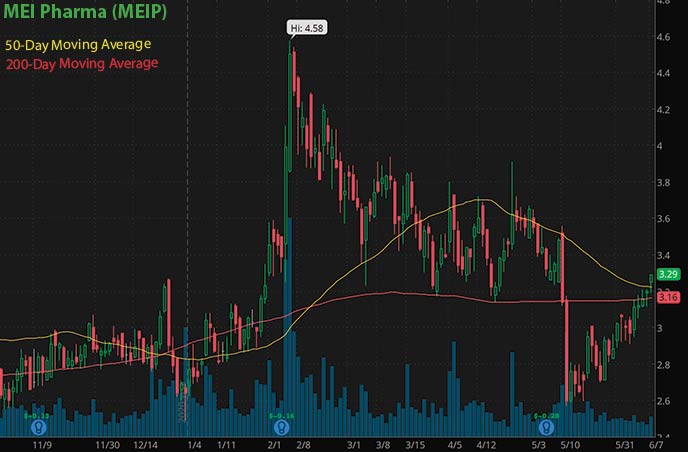 Best Penny Stocks To Buy? 4 To Watch This Week With Potential Catalysts