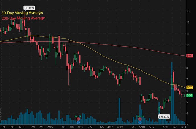 Best Penny Stocks To Buy Now? 7 To Watch This Week