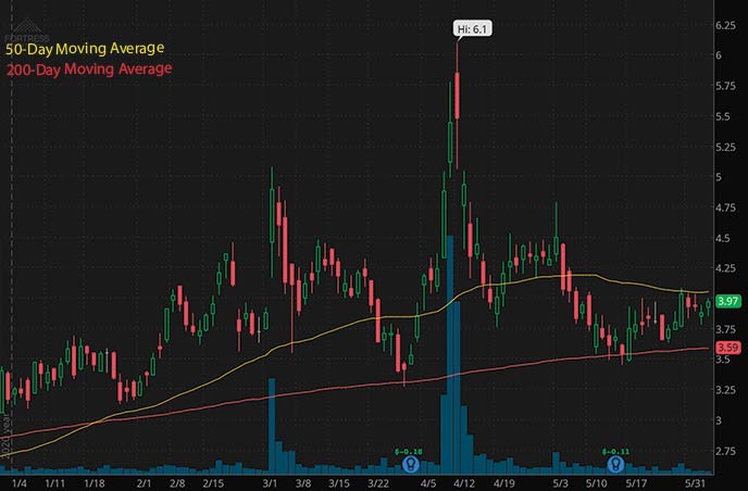 Biotech Penny Stocks To Watch For June 2021