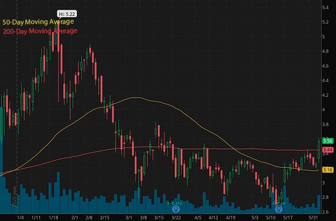 Biotech Penny Stocks To Watch For June 2021