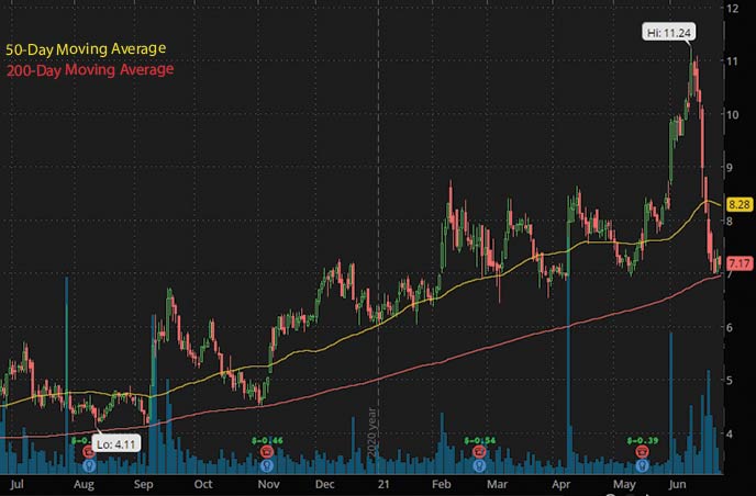 9 Hot Penny Stocks To Watch Right Now, Analyst Targets Up To 290%