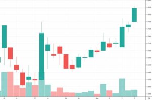 Best Penny Stocks Today? 4 Small-Cap Stocks To Watch Under $1 In June