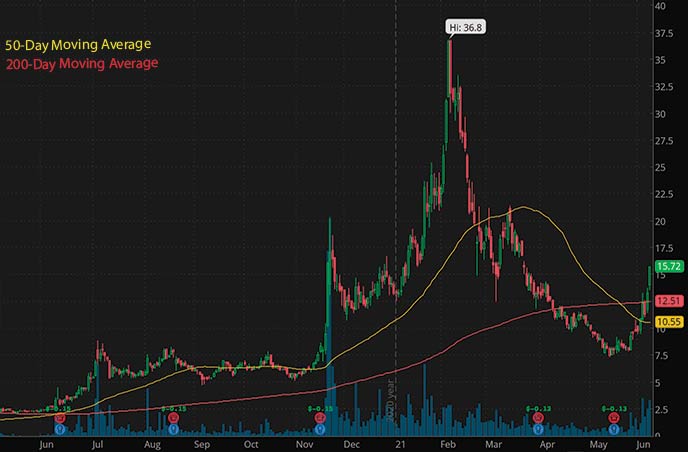 3 Former Penny Stocks On Robinhood To Watch Joining The Russell 2000