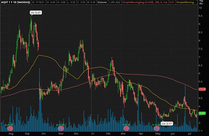 4 Stocks to Watch During a Market Crash