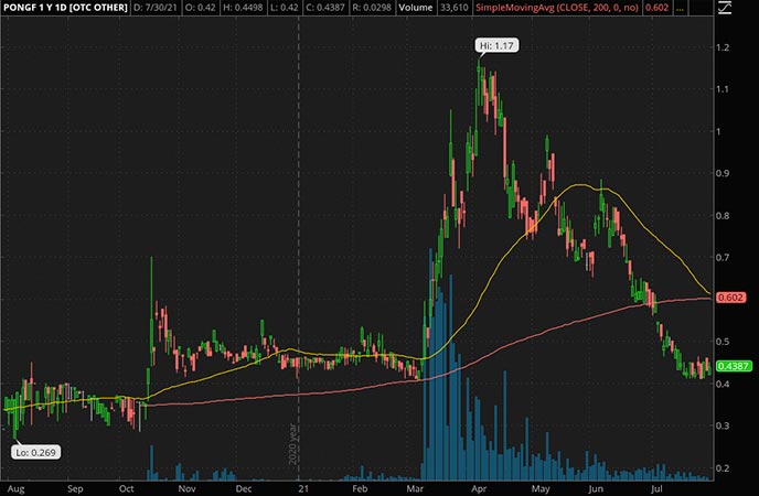 NFT Penny Stocks to Buy? 3 You Need to Know About in 2021