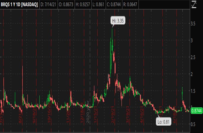 Best 3 Penny Stocks to Watch Right Now, Worth it or Not?