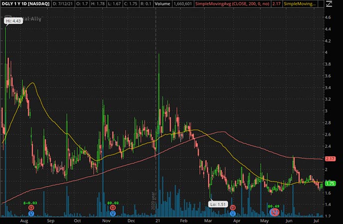 5 Top Penny Stocks on Robinhood That You Should Check Out in July