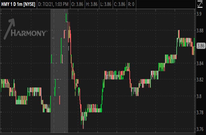 9 Top Reddit Penny Stocks For Your Summer 2021 Watchlist