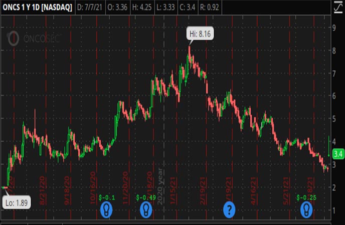 Top Penny Stocks for Your Buy List Right Now? Here’s 9 to Watch