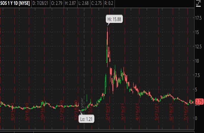 Hot Penny Stocks to Watch Ahead of The Robinhood IPO