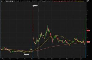 Biotech Penny Stocks Are Heating Up, Here’s 3 To Watch Right Now