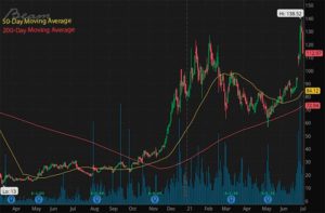 Hot Small-Cap Stocks To Watch With Potential Cancer Breakthroughs