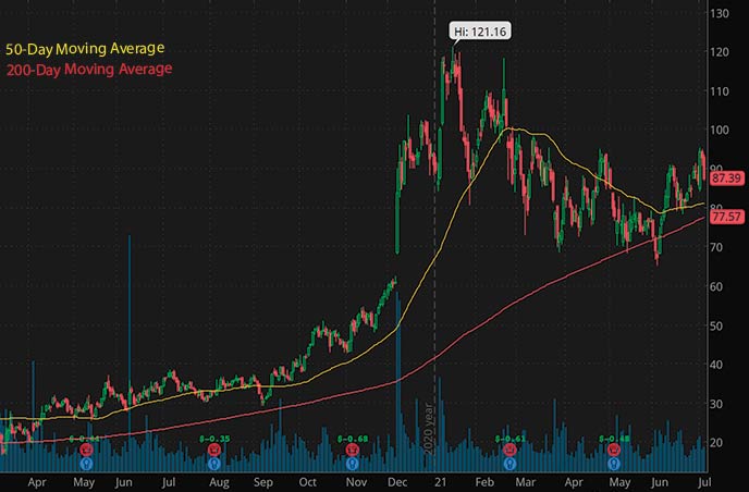 Hot Small-Cap Stocks To Watch With Potential Cancer Breakthroughs