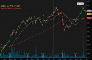 Hot Small-Cap Stocks To Watch With Potential Cancer Breakthroughs