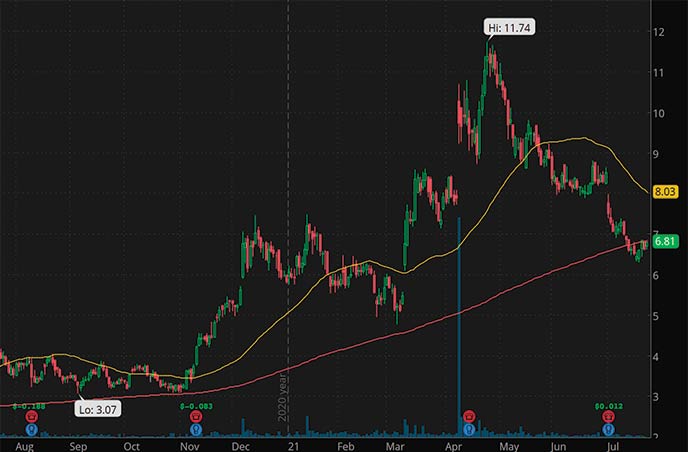 3 Former Penny Stocks With Bullish Analysts & Price Targets Up To 120%