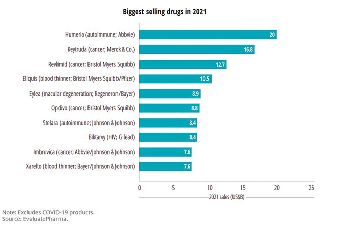 Hot Small-Cap Stocks To Watch With Potential Cancer Breakthroughs