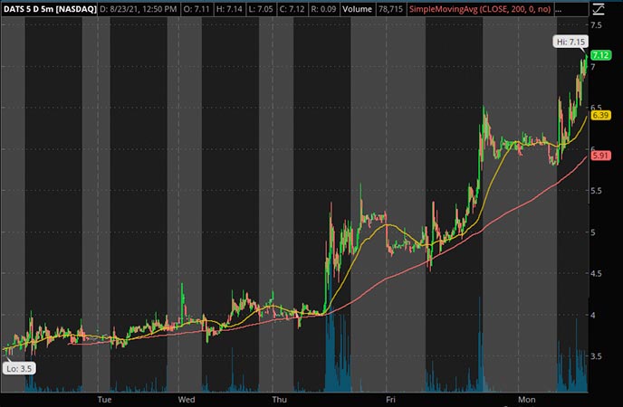 Reopening Penny Stocks to Buy in September? 3 to Watch