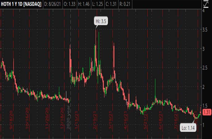 Best Penny Stocks To Buy Now? 3 To Watch Amid SPRT Short Squeeze