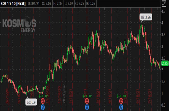 3 Penny Stocks to Watch That Climbed During Premarket Trading
