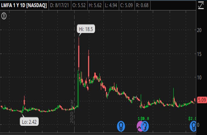 3 Robinhood Penny Stocks To Watch At The End of August