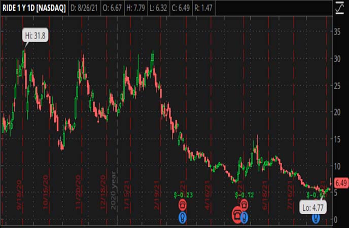 Best Penny Stocks To Buy Now? 3 To Watch Amid SPRT Short Squeeze