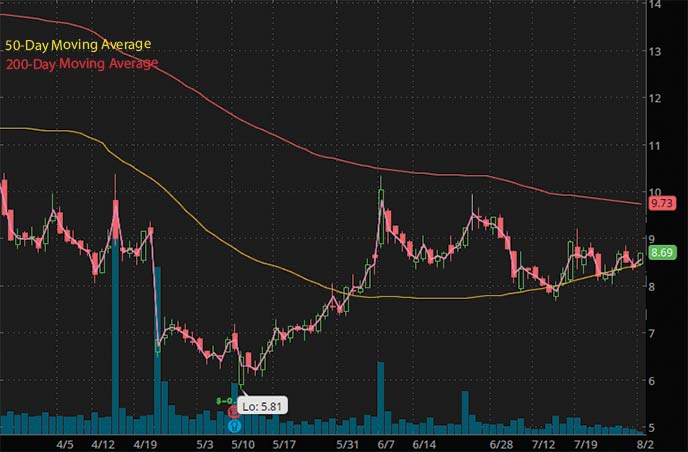 Former Biotech Penny Stocks Seeing Explosive Moves In 2021