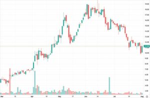 Hot Biotech Stocks To Watch After Sanofi’s Acquisition Of Translate Bio