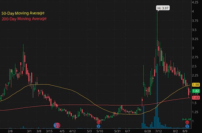 5 Penny Stocks Analysts Say To Buy With Targets Up To 300%