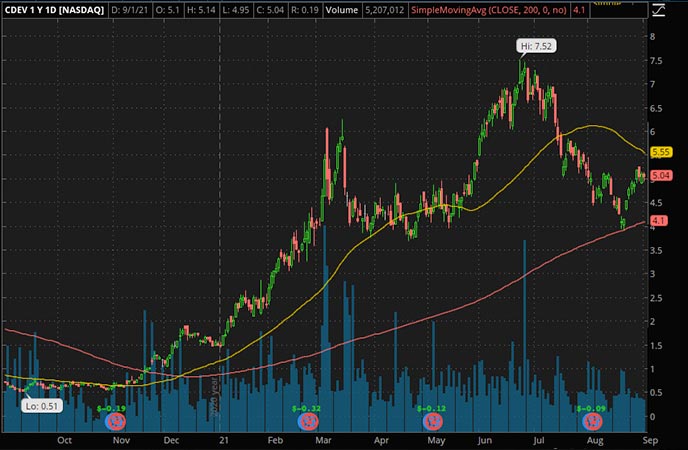 3 Top Penny Stocks to Watch As Summer Comes To An End