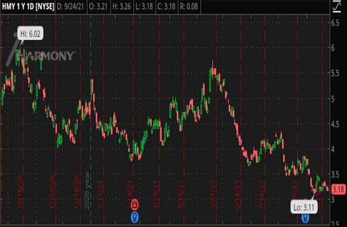 3 Penny Stocks That Top Investors Are Watching in October