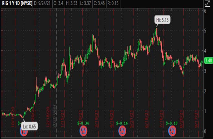 3 Penny Stocks That You Need to Know About Right Now