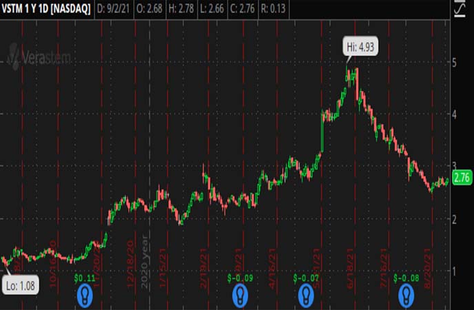 These Reddit Penny Stocks Exploded Today, Are They On Your List?