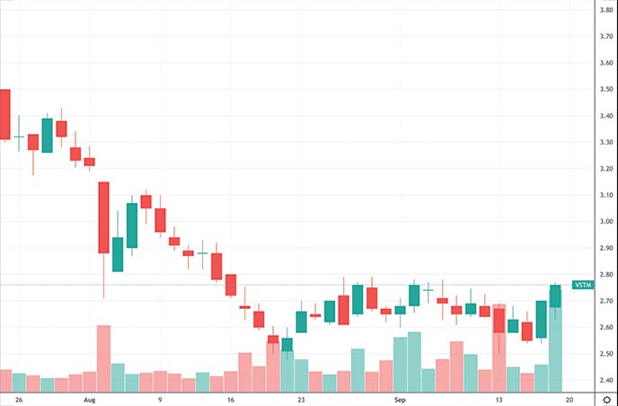 Best Penny Stocks To Buy? 5 To Watch This Week With Biotech Catalysts
