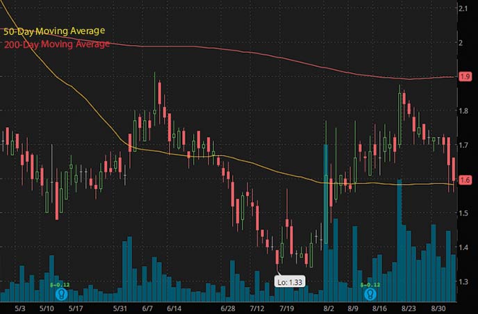 4 Biotech Penny Stocks To Watch After EFTR Stock Jumps 351%