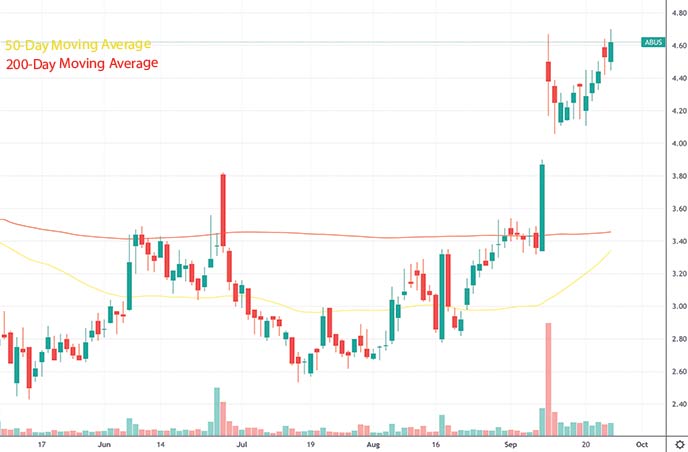 10 Top Penny Stocks To Watch This Week With Potential Biotech Catalysts