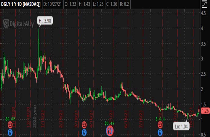 Penny Stocks That Will Explode? 3 For Your Watchlist