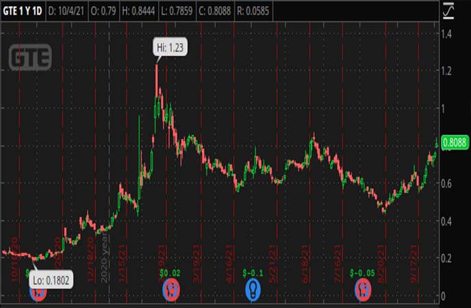Best Penny Stocks to Buy in October? Here’s 3 You Need to Know